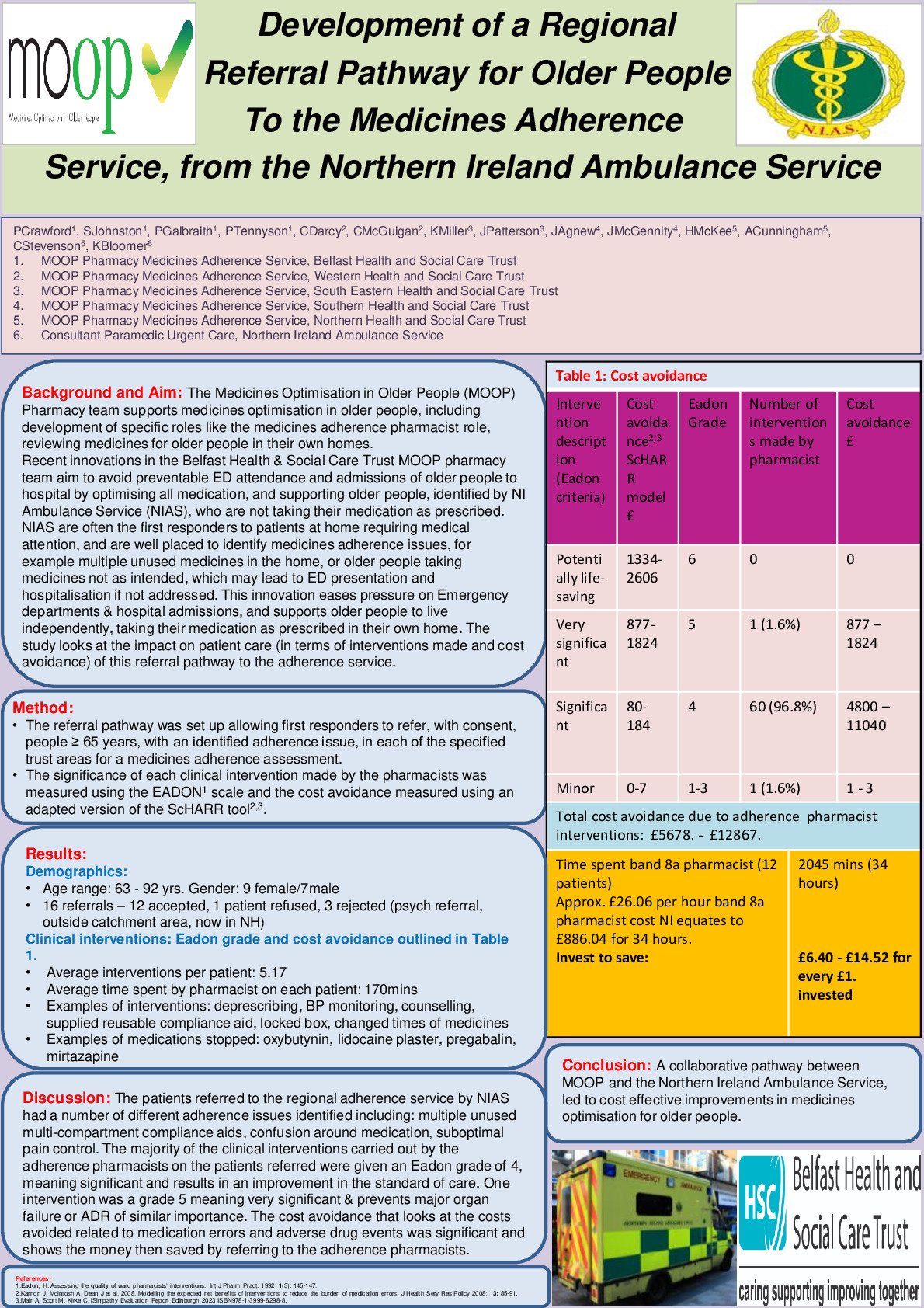 Development of a Regional Referral Pathway for Older People to the Medicines Adherence Service ...